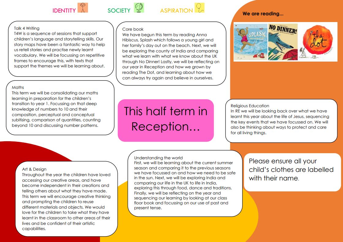 St John The Baptist Primary School | EYFS Reception